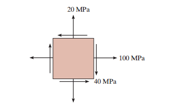 Solved 20 MPa 100 MPa 40 MPa Part A Determine the | Chegg.com