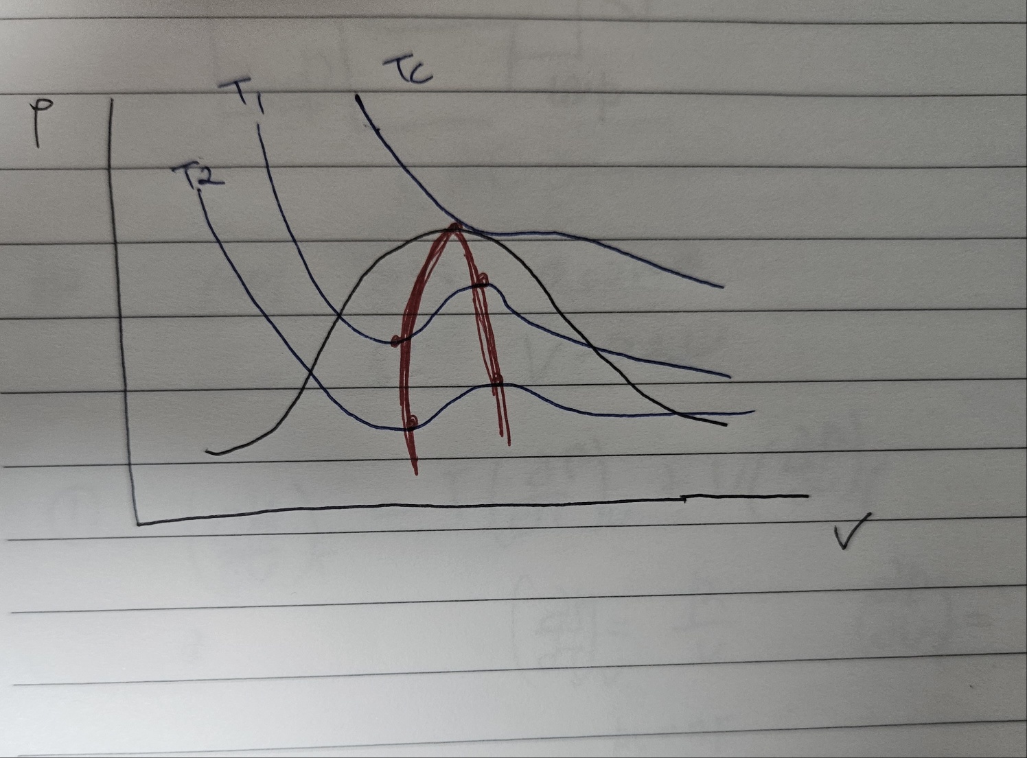 The figure shows the saturation curve and stability | Chegg.com