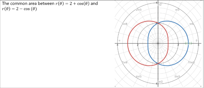 Solved The common area between r(θ)=2+cos(θ) and | Chegg.com