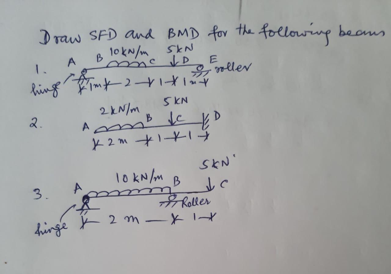 Solved A Draw SFD and BMD for the following becaus B 10 kN/m | Chegg.com