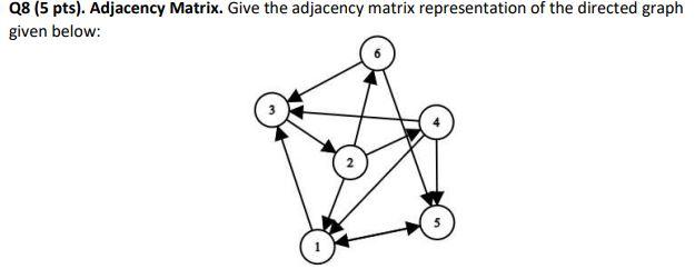 Solved Q8 (5 pts). Adjacency Matrix. Give the adjacency | Chegg.com