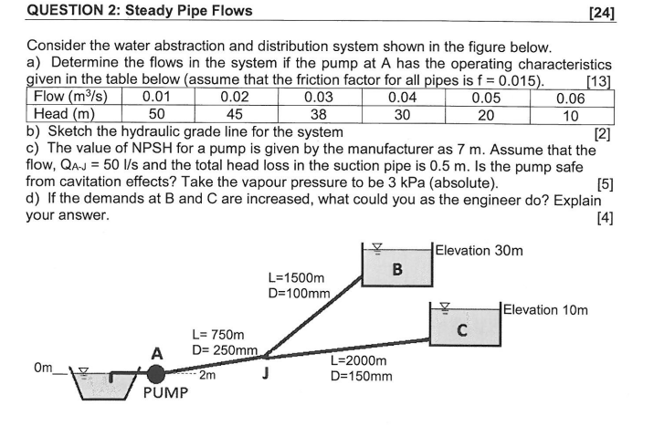 Solved Consider the water abstraction and distribution | Chegg.com