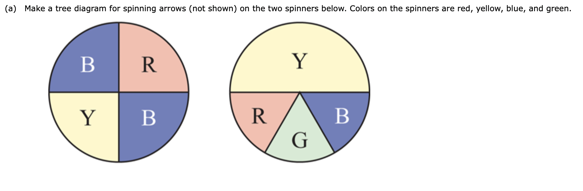 (a) Make a tree diagram for spinning arrows (not | Chegg.com