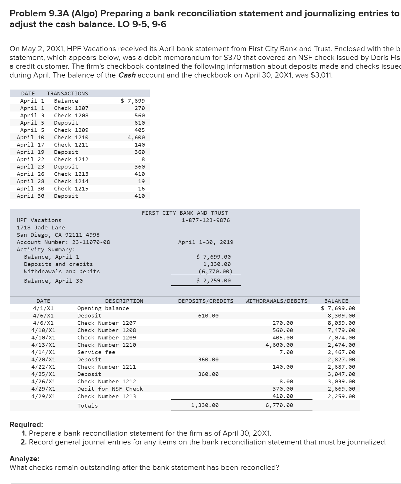 Solved Problem 9.3A (Algo) Preparing a bank reconciliation | Chegg.com