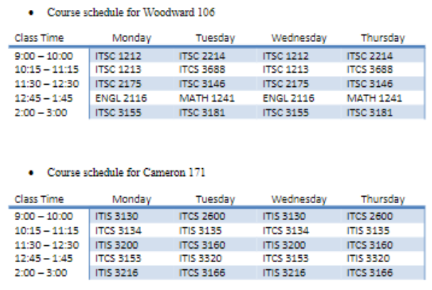 Solved I am having trouble. I have to create a java program | Chegg.com