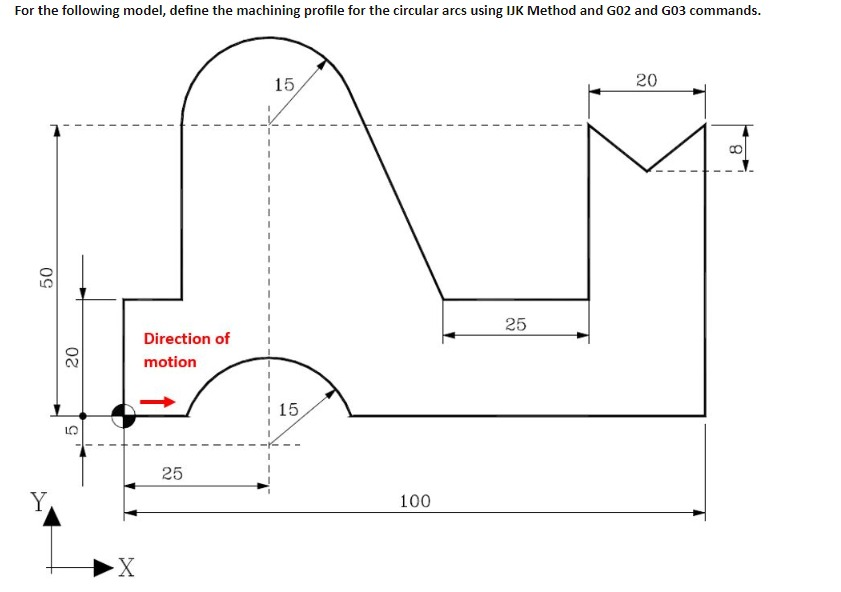 Solved For the following model, define the machining profile | Chegg.com