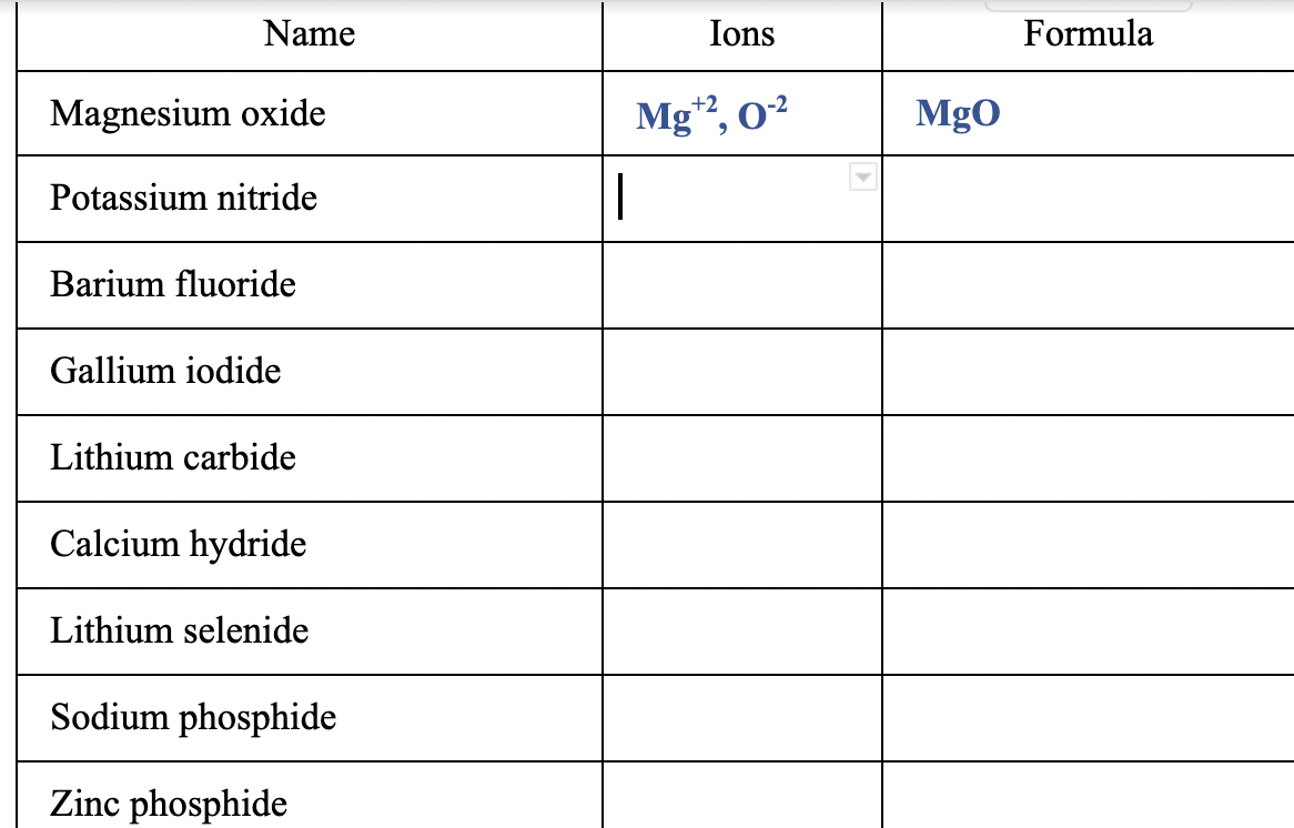 Solved Name Ions Formula +2 Magnesium oxide Mg+2, 0-2 Mgo | Chegg.com