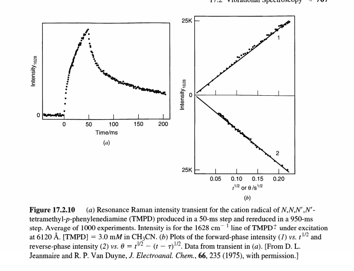 Derive equations describing the Raman intensity as a | Chegg.com