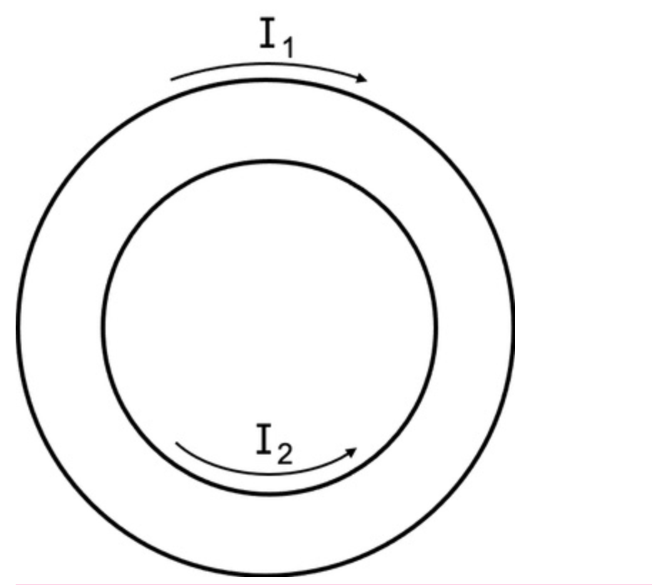 Solved The diagram shows two single-turn circular loops of | Chegg.com