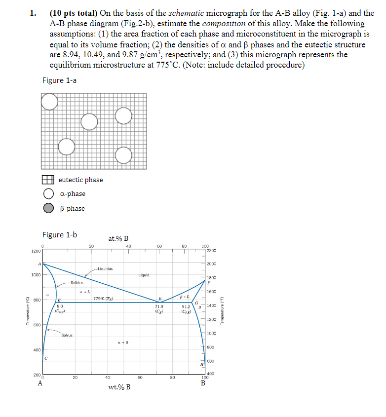 Solved (10 pts total) On the basis of the schematic | Chegg.com