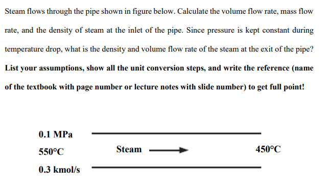 Solved Steam Flows Through The Pipe Shown In Figure Below Chegg
