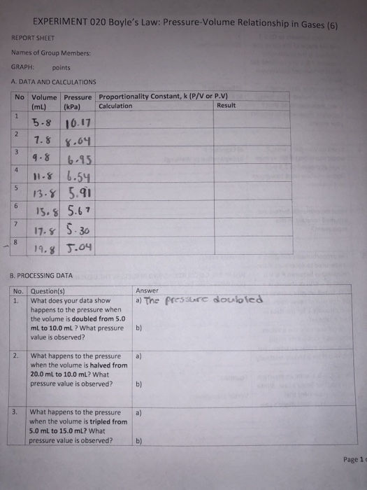 Solved EXPERIMENT 020 Boyle's Law: Pressure-Volume | Chegg.com
