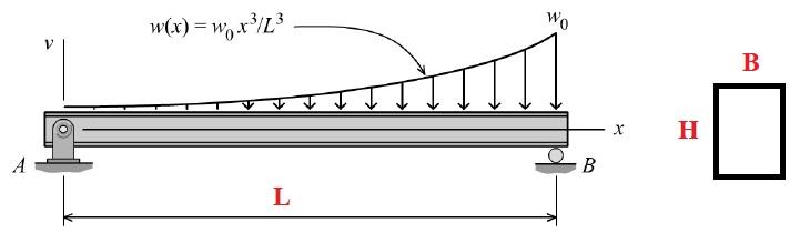 Solved A rectangular cross-section beam is subjected to a | Chegg.com
