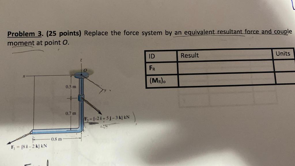Solved Problem 3. (25 points) Replace the force system by an | Chegg.com