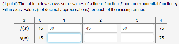 Solved 1 Point The Table Below Shows Some Values Of A