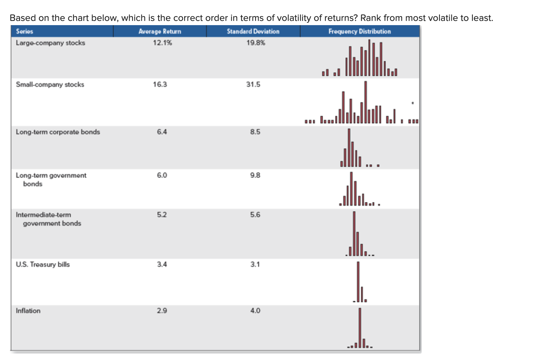 Solved Multiple Choice Intermediate-term government bonds, | Chegg.com