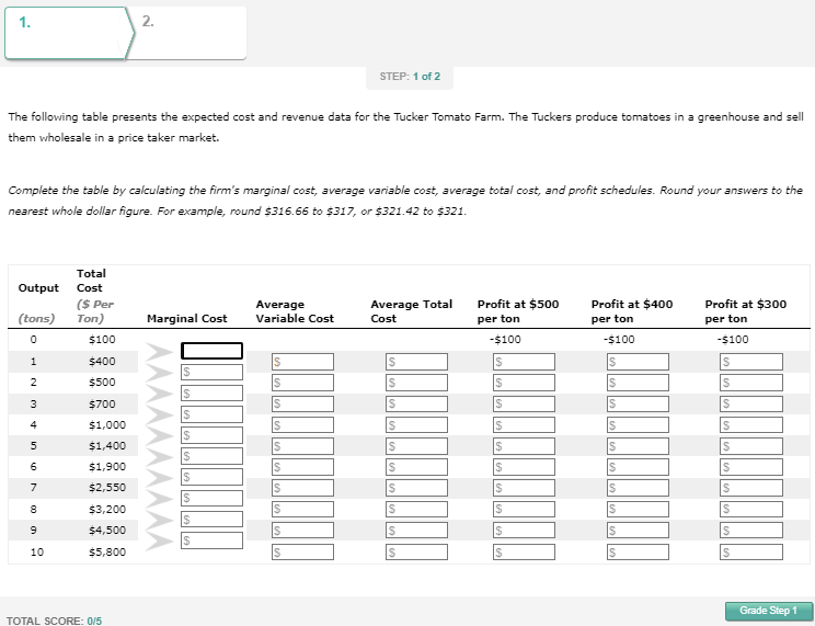 Solved The following table presents the expected cost and | Chegg.com