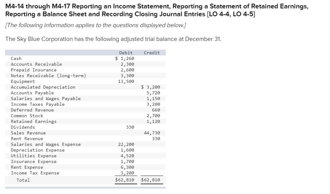 Solved M4-14 through M4-17 Reporting an Income Statement, | Chegg.com