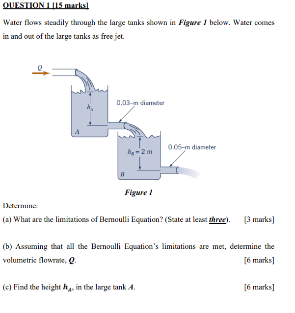 Solved QUESTION 1 [15 marks] Water flows steadily through | Chegg.com
