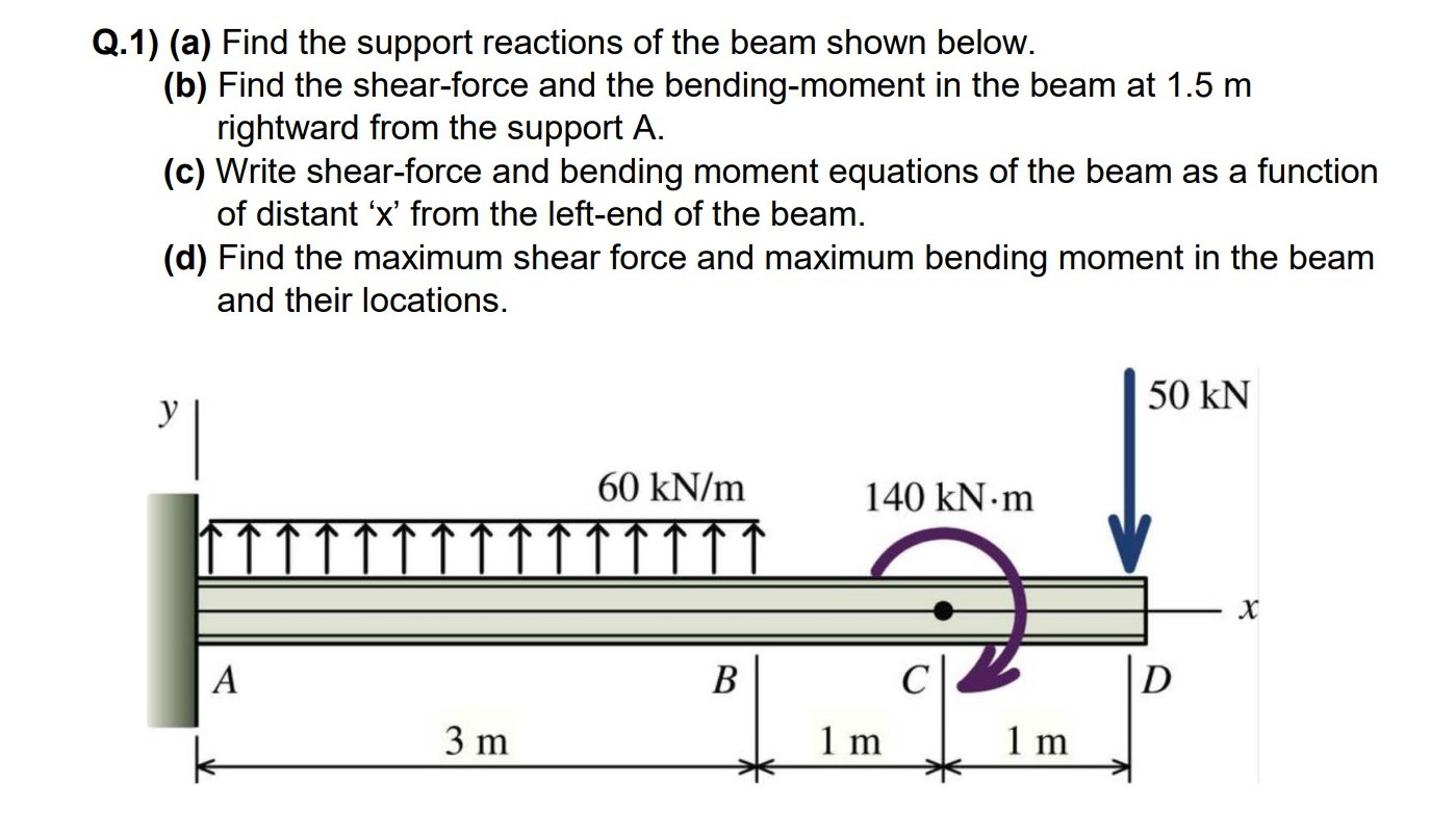 Solved Q.1) (a) Find the support reactions of the beam shown | Chegg.com