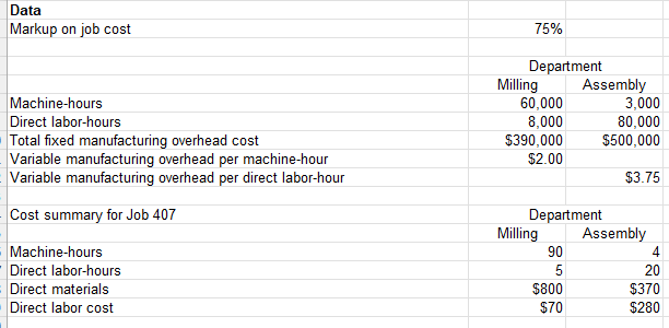 Data Markup on job cost Machine-hours Direct | Chegg.com
