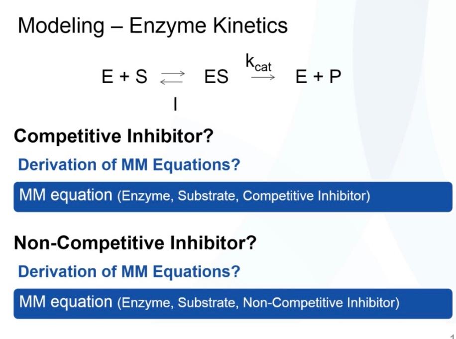 Solved Modeling - Enzyme Kinetics E+Sl⇄ES⇄kcat E+P | Chegg.com