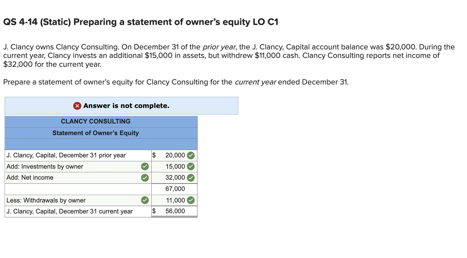 Solved QS 4-14 (Static) Preparing a statement of owner's | Chegg.com Solved QS 4-14 (Static) Preparing a statement of owner's | Chegg.com