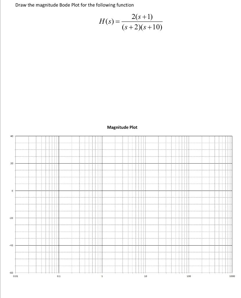 Draw the magnitude Bode Plot for the following | Chegg.com
