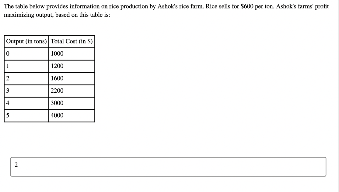 Solved The table below provides information on rice | Chegg.com