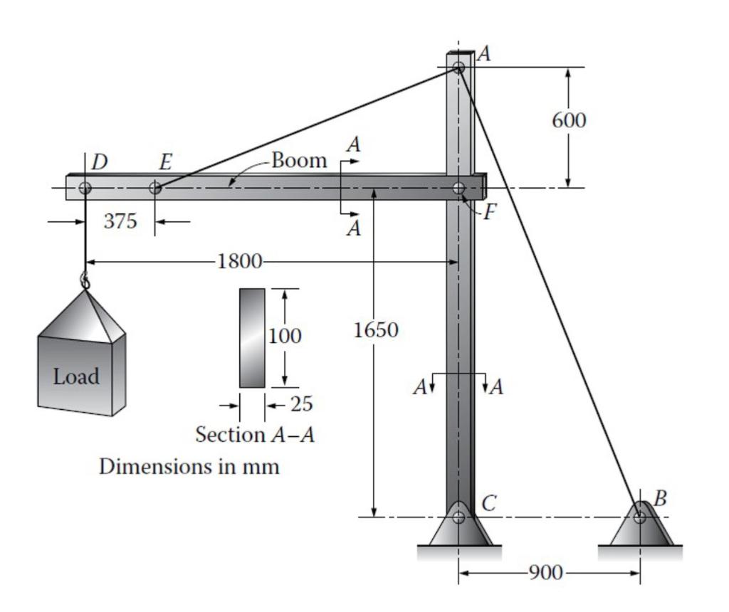Following figure shows a small crane. The load is | Chegg.com