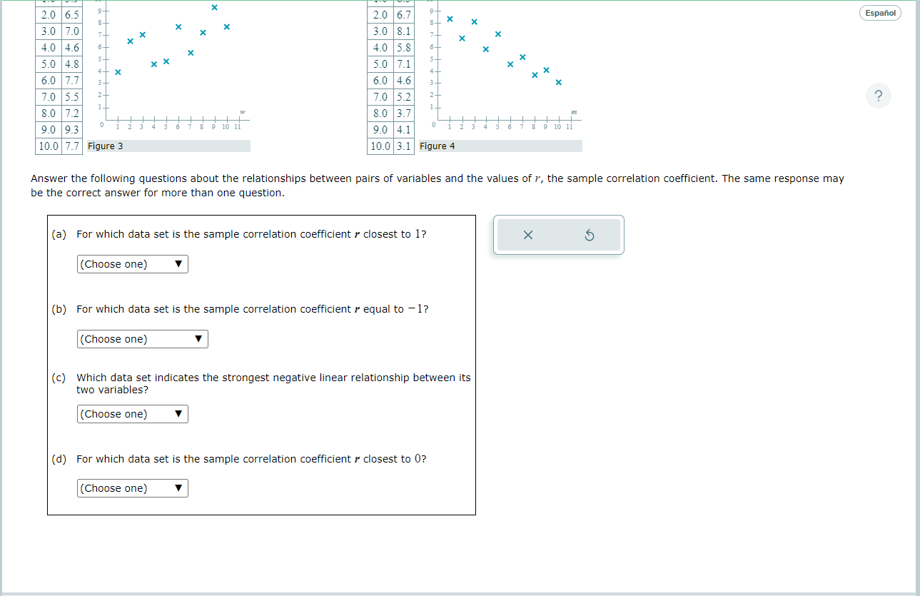 Solved Below are four bivariate data sets and their scatter | Chegg.com