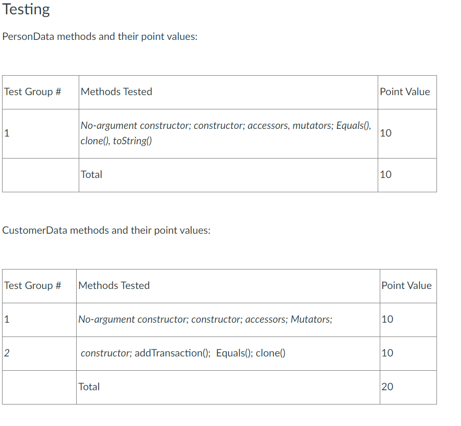 Solved Problem #1 PersonData and CustomerData | Chegg.com