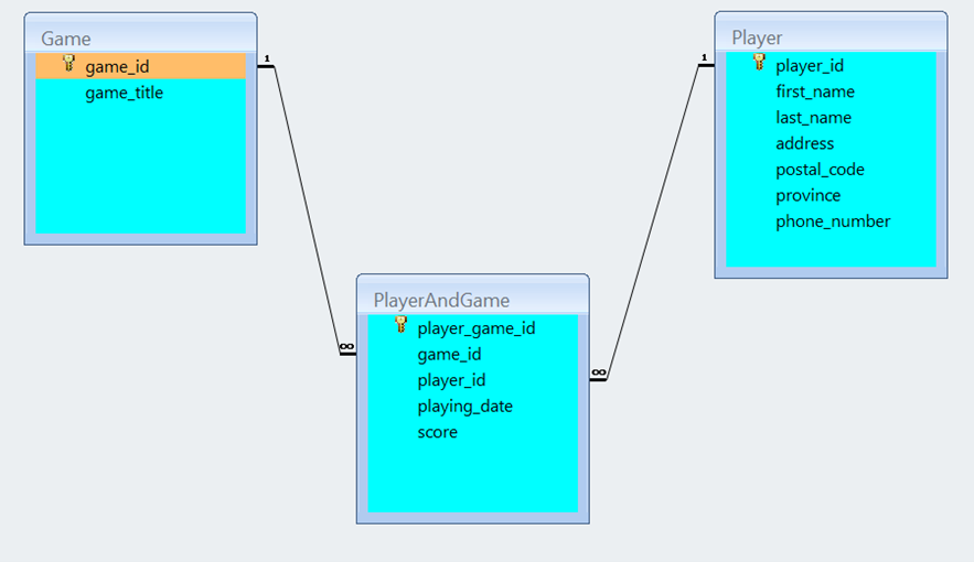 Solved Apply The Naming Conventions For Variables Methods
