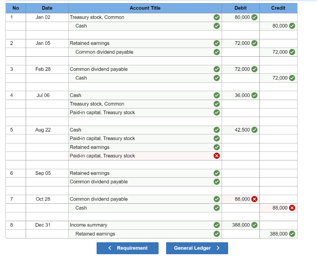 Solved GL 1301- Based on Problem 13 - 2A Kohler Company LO | Chegg.com