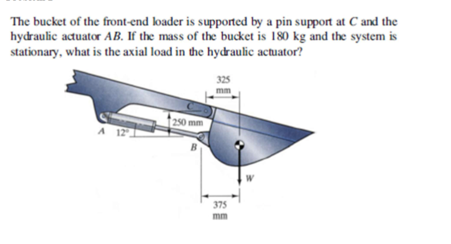Solved The bucket of the front-end loader is supported by a | Chegg.com