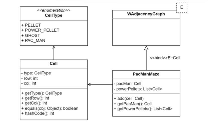 1.Use the UML as a guide to implement a CellType | Chegg.com
