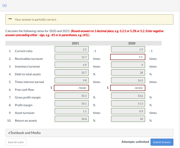 Solved Condensed statements of financial position and | Chegg.com