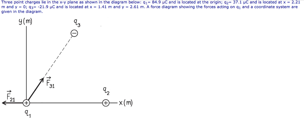 Solved Calculate The Y Component Of The Net Electrostatic