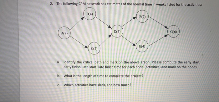 Solved 2. The following CPM network has estimates of the | Chegg.com