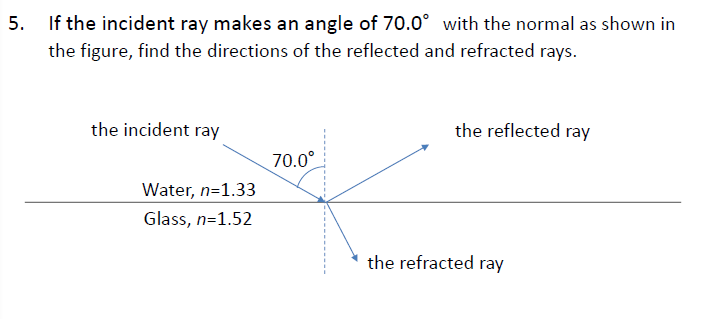 Solved 5. If the incident ray makes an angle of 70.0° with | Chegg.com