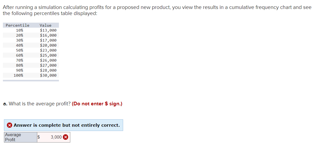 Solved After running a simulation calculating profits for a | Chegg.com