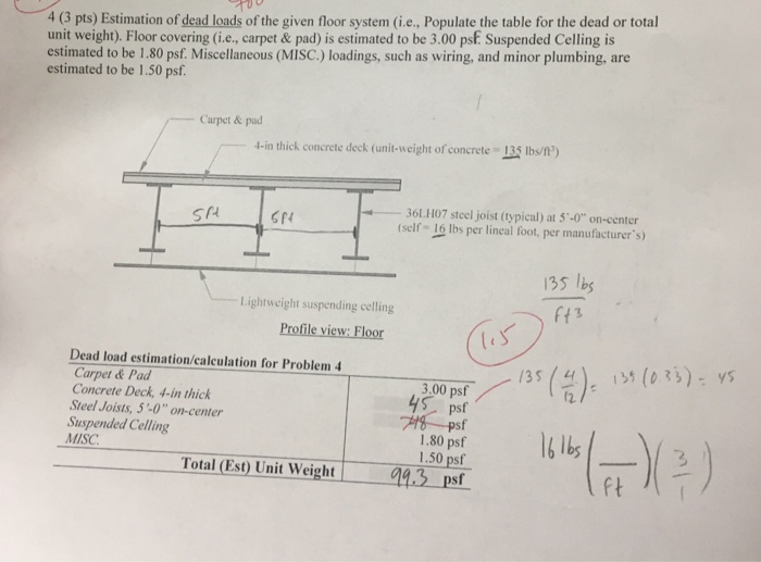 Solved 4 (3 pts) Estimation of dead loads of the given floor | Chegg.com