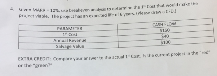 Solved 4. Given MA RR 10%, use breakeven analysis to | Chegg.com