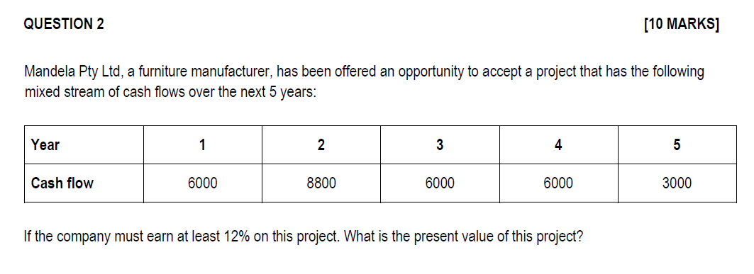 Solved QUESTION 2 [10 MARKS] Mandela Pty Ltd, a furniture | Chegg.com