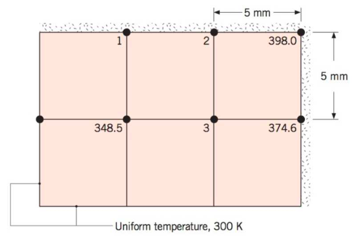 Solved 2. A rectangular solid shown in the figure below | Chegg.com