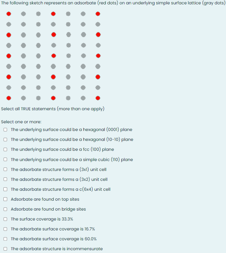 Solved The following sketch represents an adsorbate (red | Chegg.com