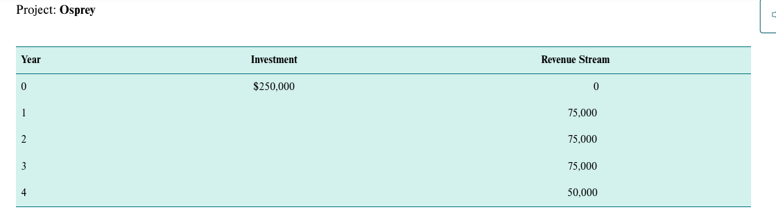 Solved Using Microsoft Word and Excel, complete the | Chegg.com