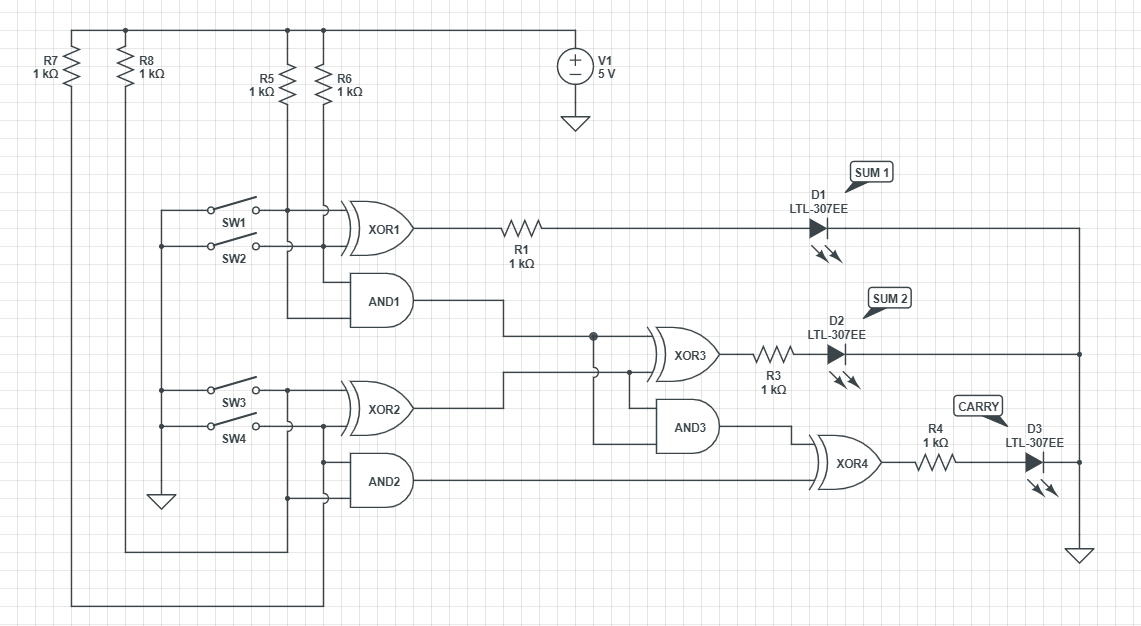 Solved Write down a Boolean expression for each of the three | Chegg.com