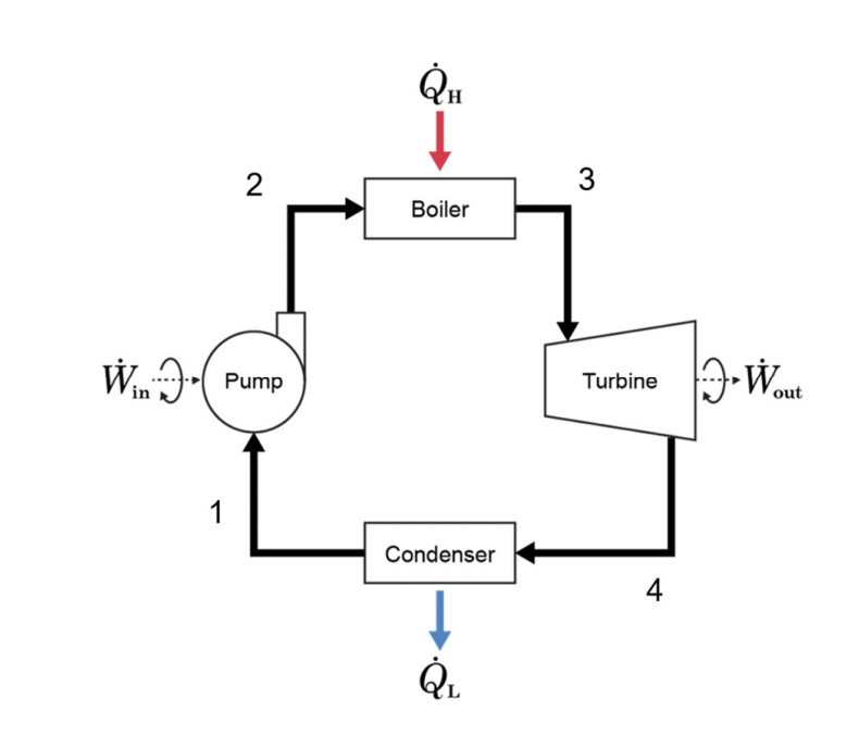 Solved Q2. An ideal Rankine cycle is shown in the images | Chegg.com