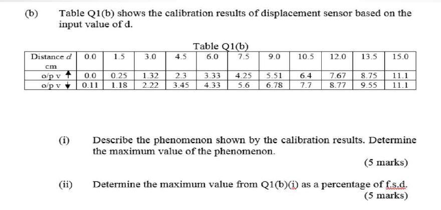 Solved Table Q1(b) shows the calibration results of | Chegg.com